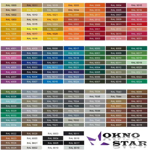 RAL - vzorkovník - Oknostar